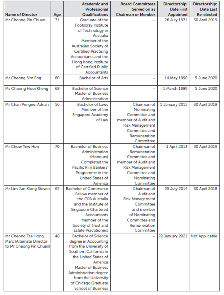 Investor Relations: Corporate Governance Statement