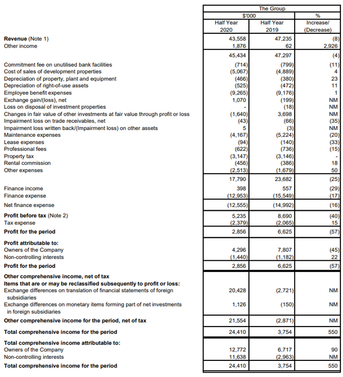 Investor Relations: Financials